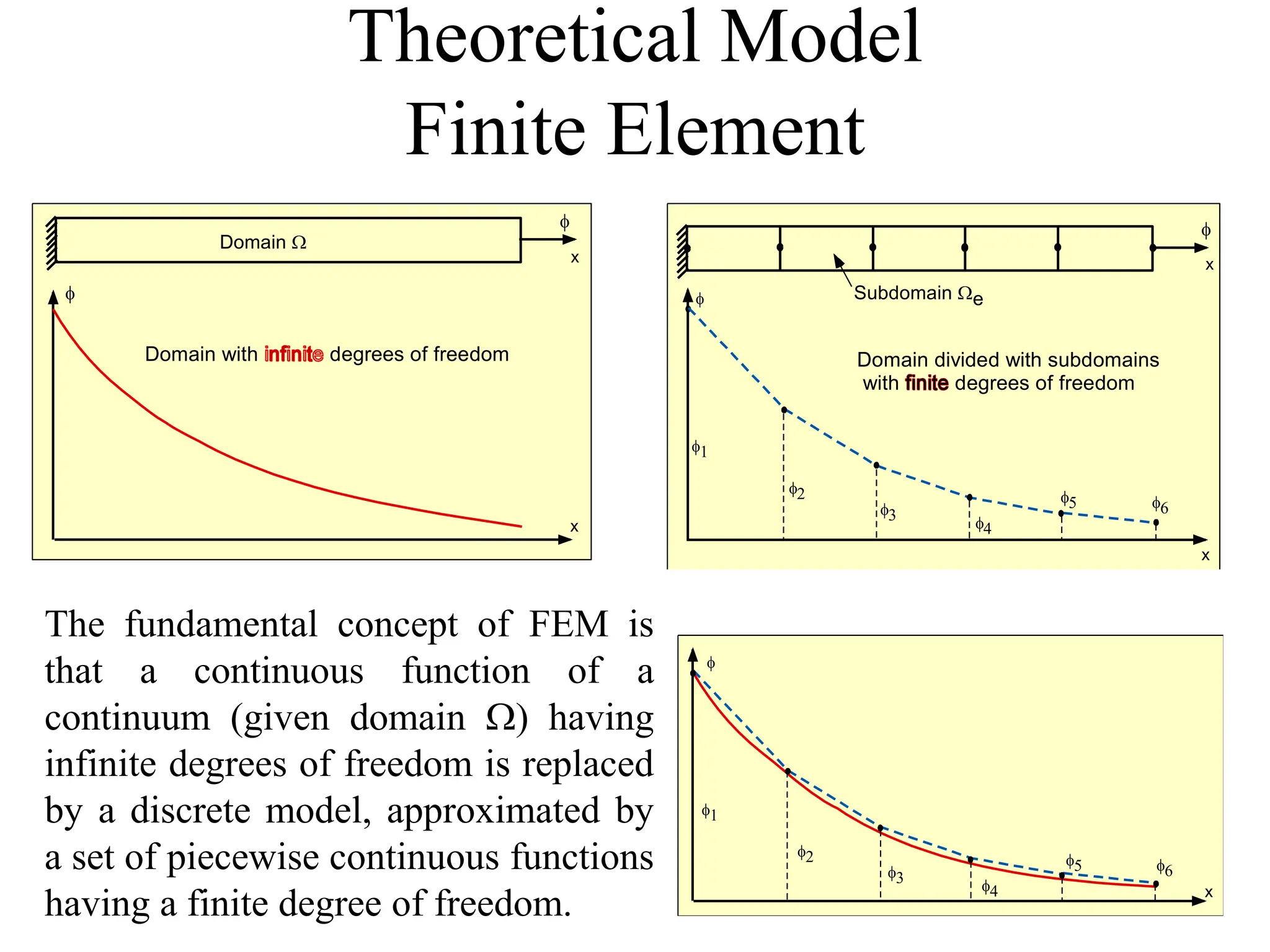 Heat analysis finite element method two Dimensional | PPT