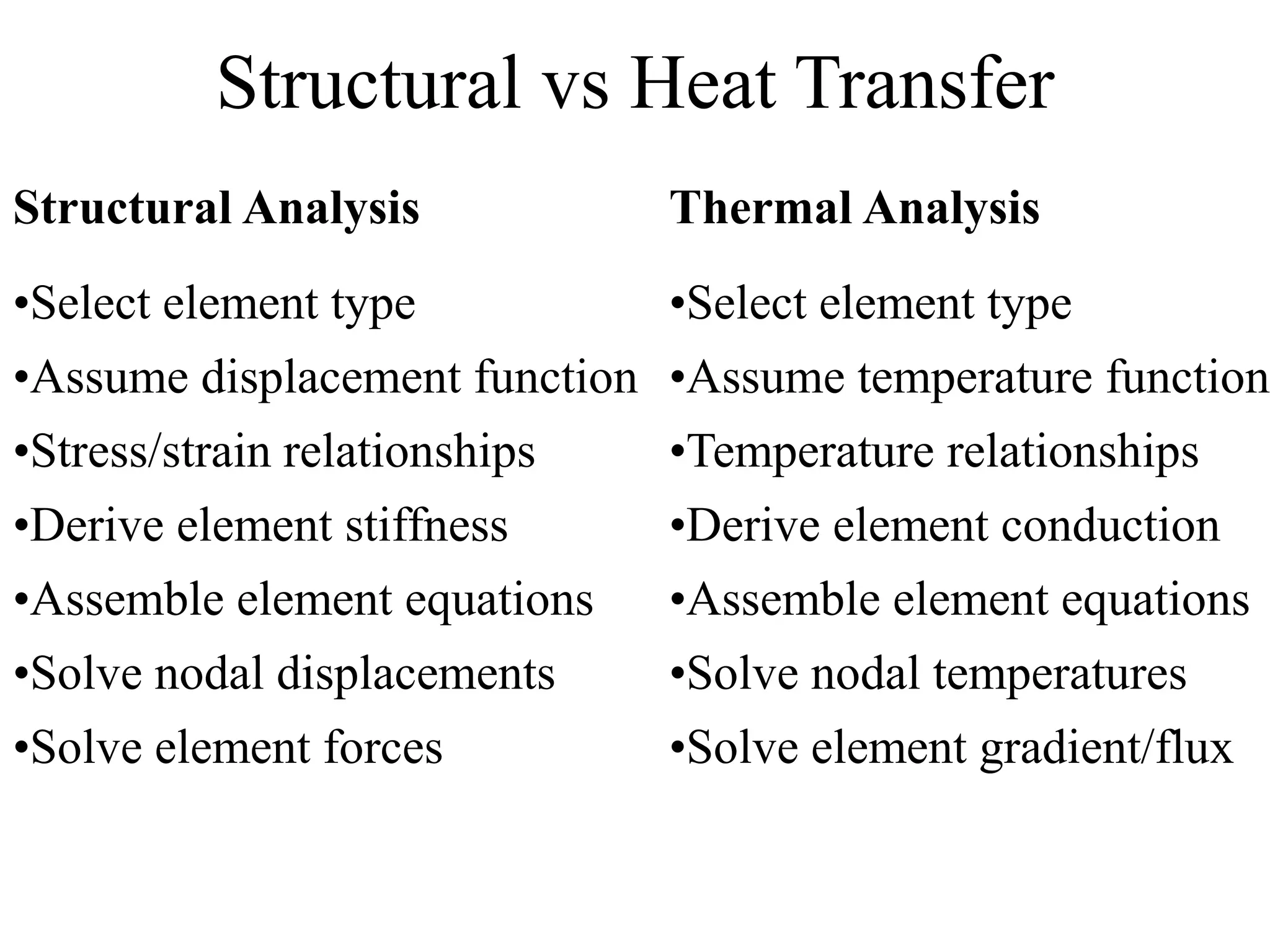 Heat analysis finite element method two Dimensional | PPT