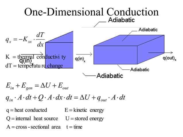 Heat Analysis Finite Element Method Two Dimensional Ppt Physics Science