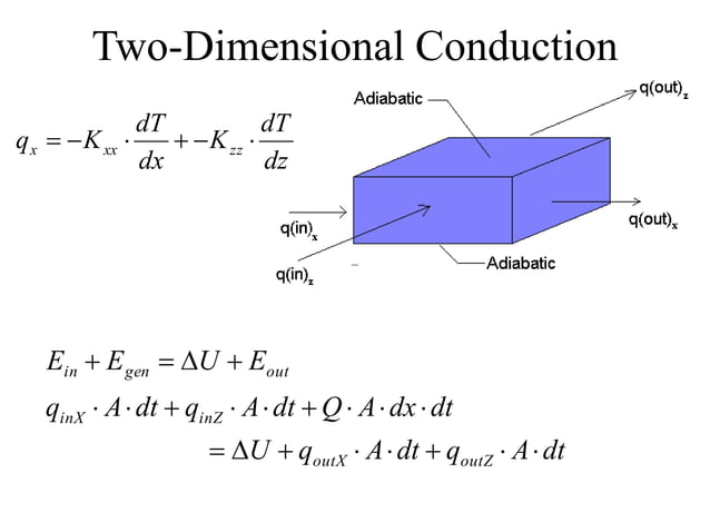Heat Analysis Finite Element Method Two Dimensional Ppt Physics Science