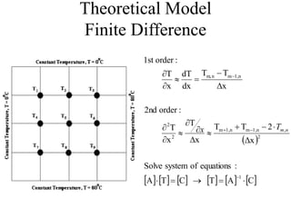 Heat analysis finite element method two Dimensional | PPT