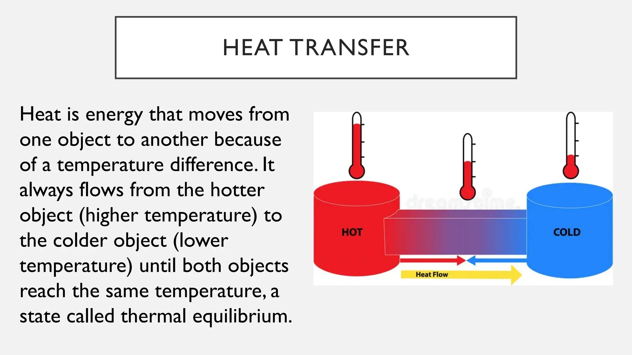 Understanding Heat: Exploring Its Definition, Types of Heat Transfer ...