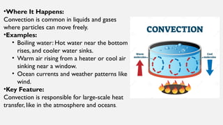 Understanding Heat: Exploring Its Definition, Types of Heat Transfer ...