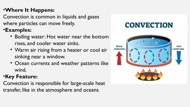 Understanding Heat: Exploring Its Definition, Types of Heat Transfer ...