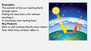 Understanding Heat: Exploring Its Definition, Types of Heat Transfer ...