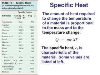 Heat_Types of Energy_Basics of Heat and its application_pptx | PPTX