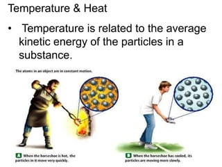 heat-and-temperature-G9-final.ppt for students | PPT