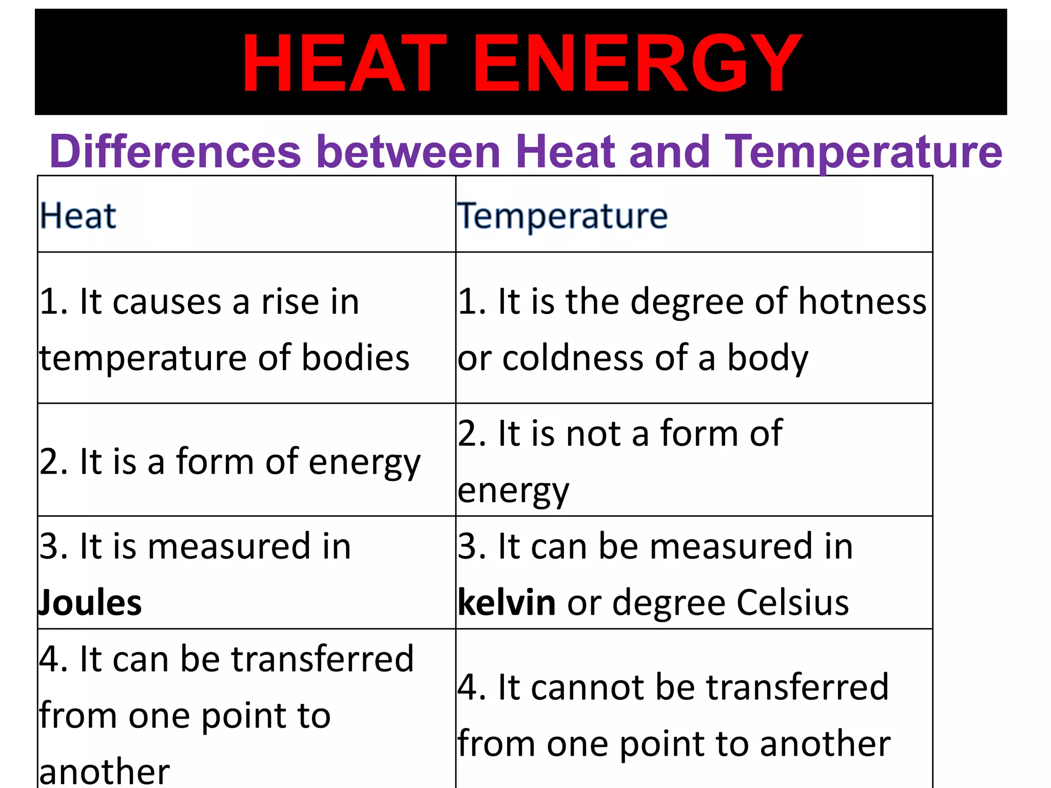 heat-energy-jhs-power-point-slides (1).pptx