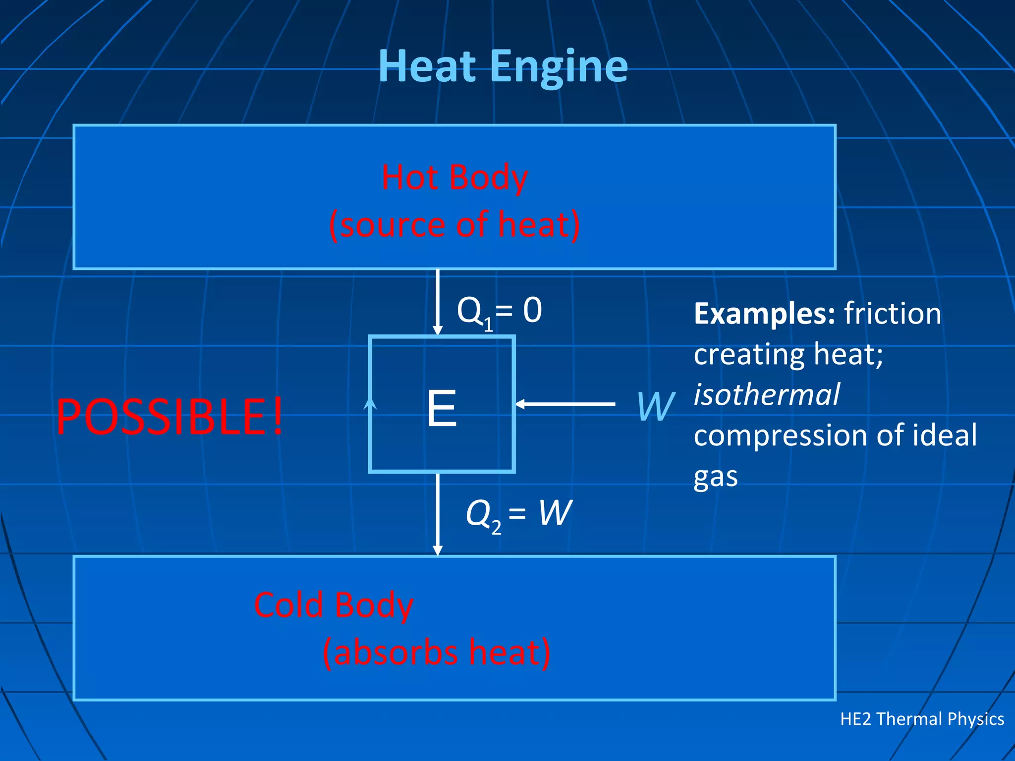 Heat engine-introduction | PPT