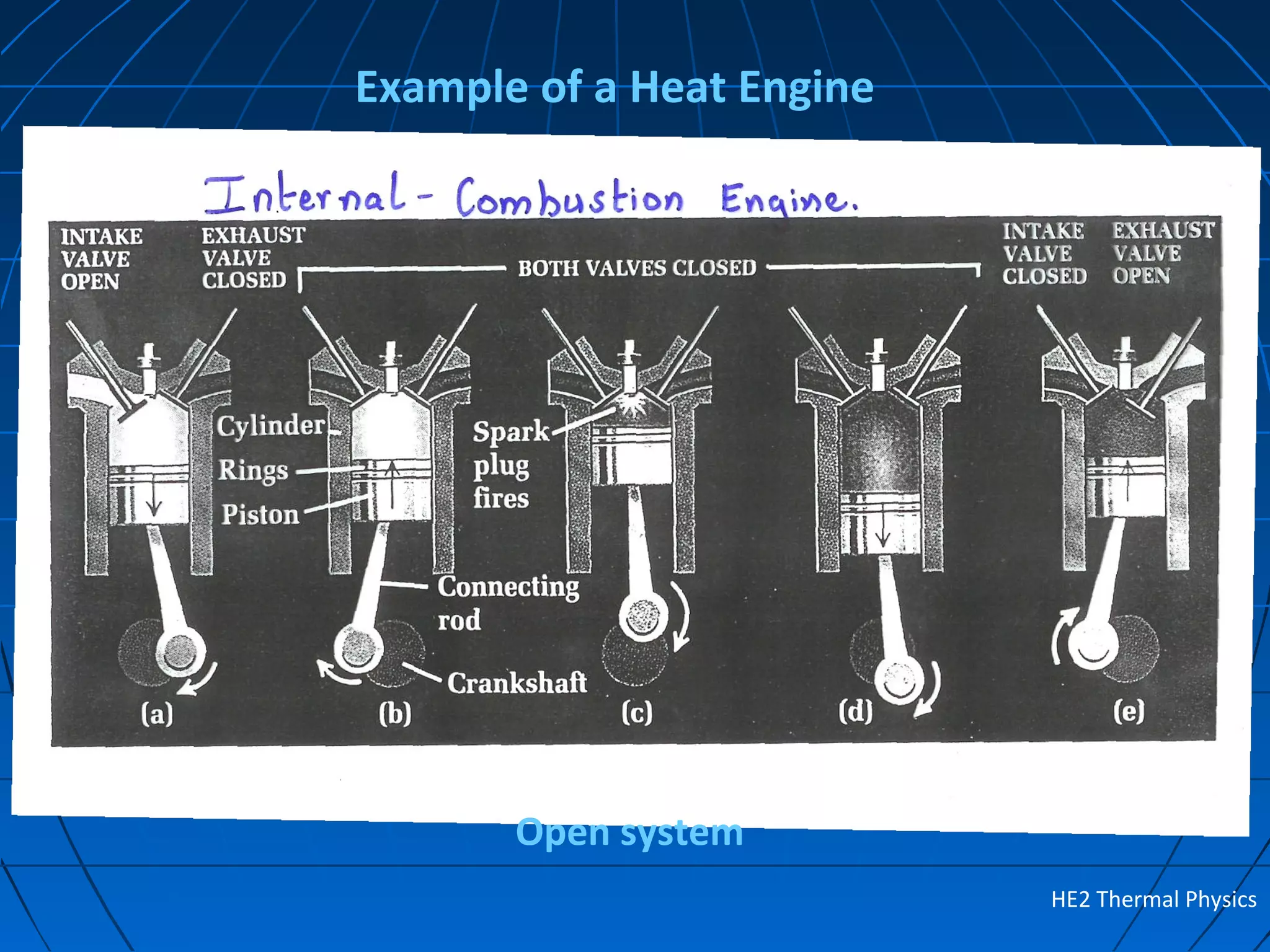 Heat engine-introduction | PPT