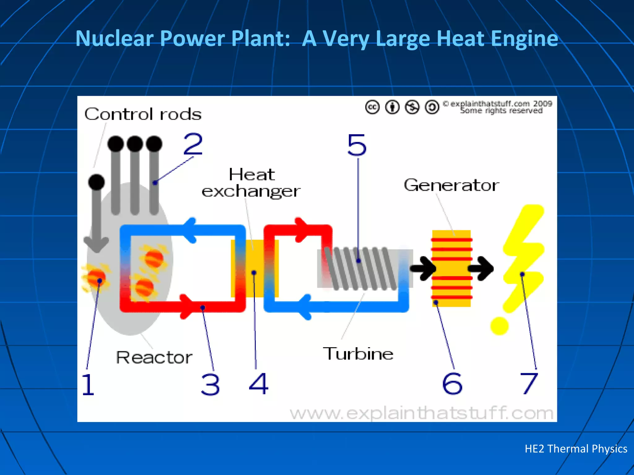 Heat engine-introduction | PPT