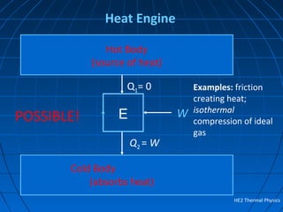 Heat engine-introduction | PPT