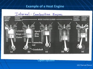 Heat engine-introduction | PPT