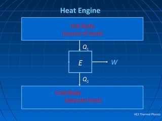 Heat engine-introduction | PPT