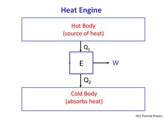 Heat-Engine-Introduction 1121212323232.ppt