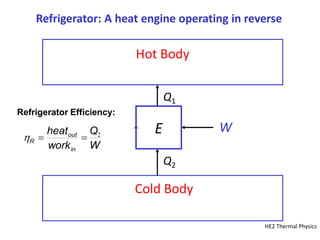 Heat-Engine-Introduction 1121212323232.ppt