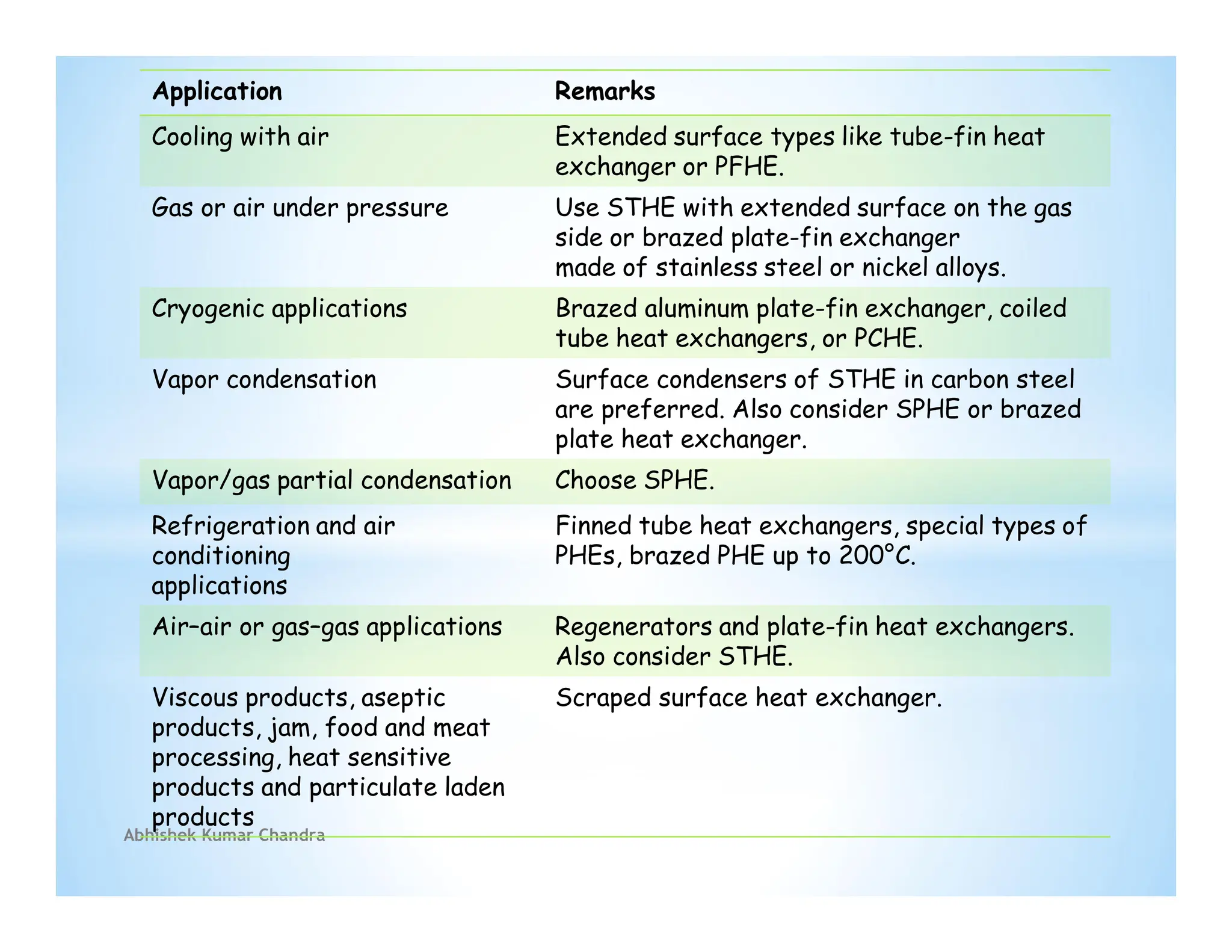 Heat-Exchanger-Classification-and-Selection-II.pdf
