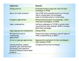 Heat-Exchanger-Classification-and-Selection-II.pdf