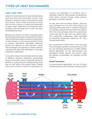 Heat exchanger-guide | PDF