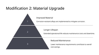 Heat-Exchanger-Modification-Project (1).pptx