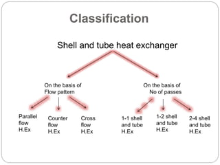 Heat exchangers | PPTX