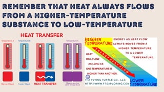 HEAT-GRADE 8 final.pptx