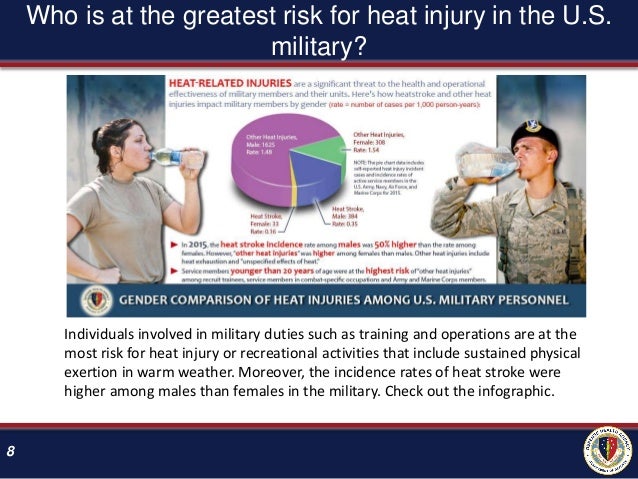 An inside look at heat injury prevention: Keeping our troops safe
