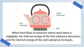 Understanding Heat, Temperature, and Internal Energy in Thermodynamics ...