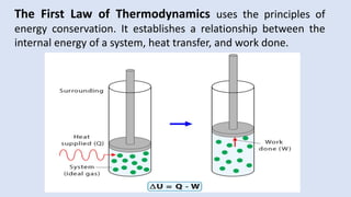 Understanding Heat, Temperature, and Internal Energy in Thermodynamics ...