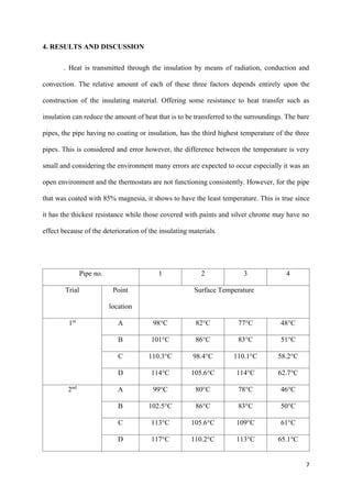 Heat loss in Bare and Lagged Pipes- Ed Ryan M. Ruales | PDF