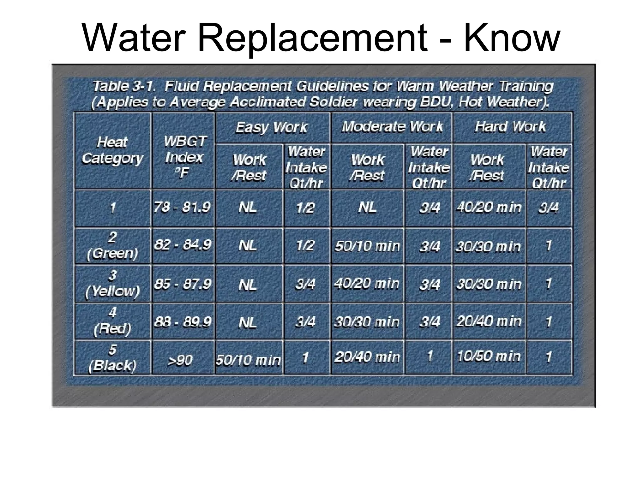 Heat Prevention II | PPT | Style & Fashion