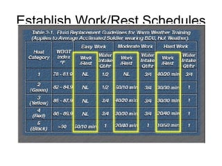 Heat Prevention II | PPT | Style & Fashion