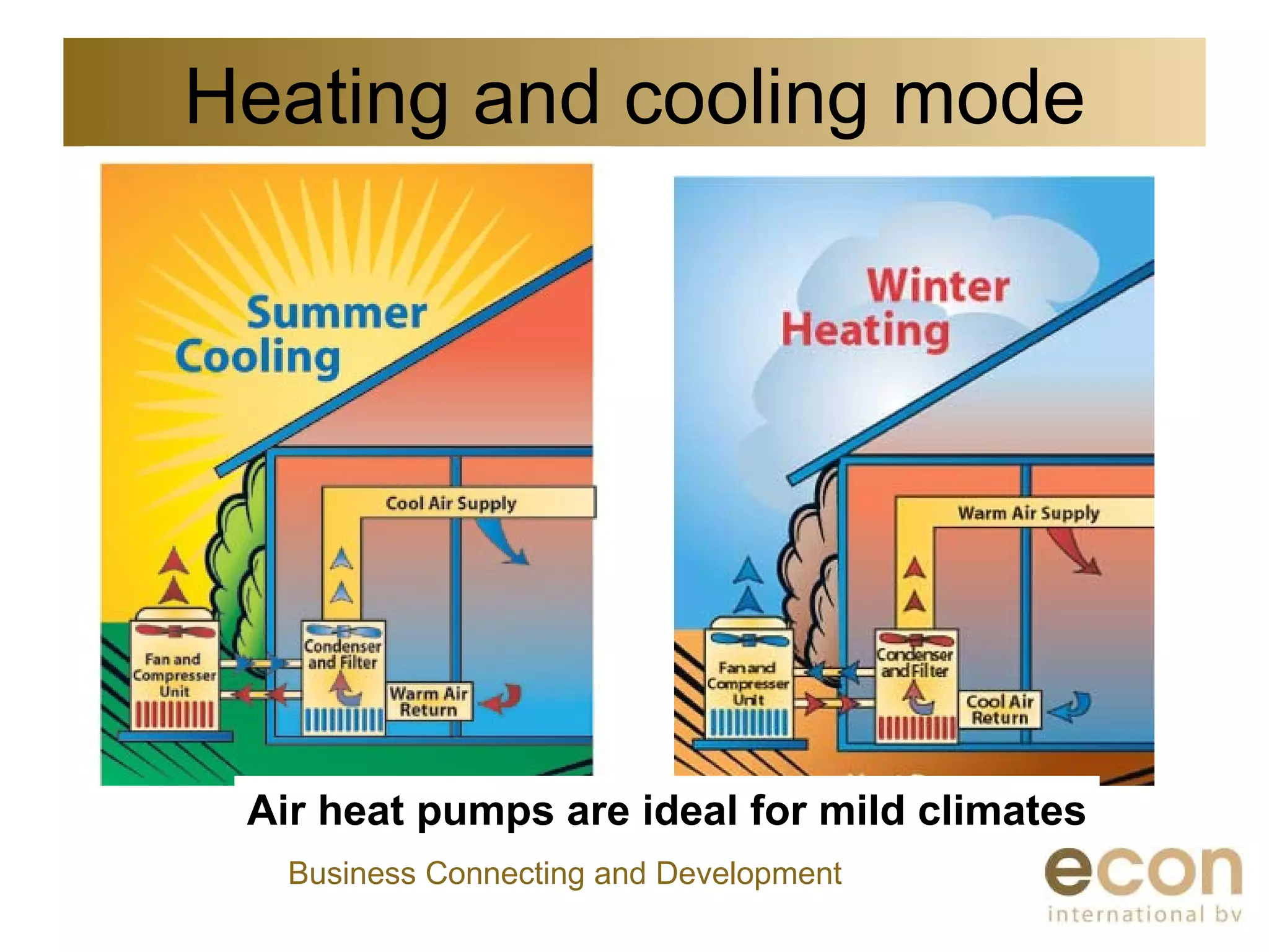 Introduction to heat pumps | PPT