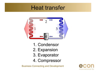 Introduction to heat pumps | PPT