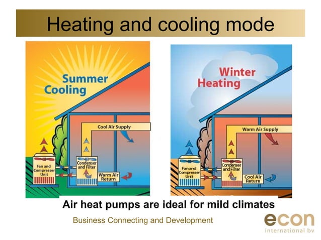 Introduction to heat pumps | PPT