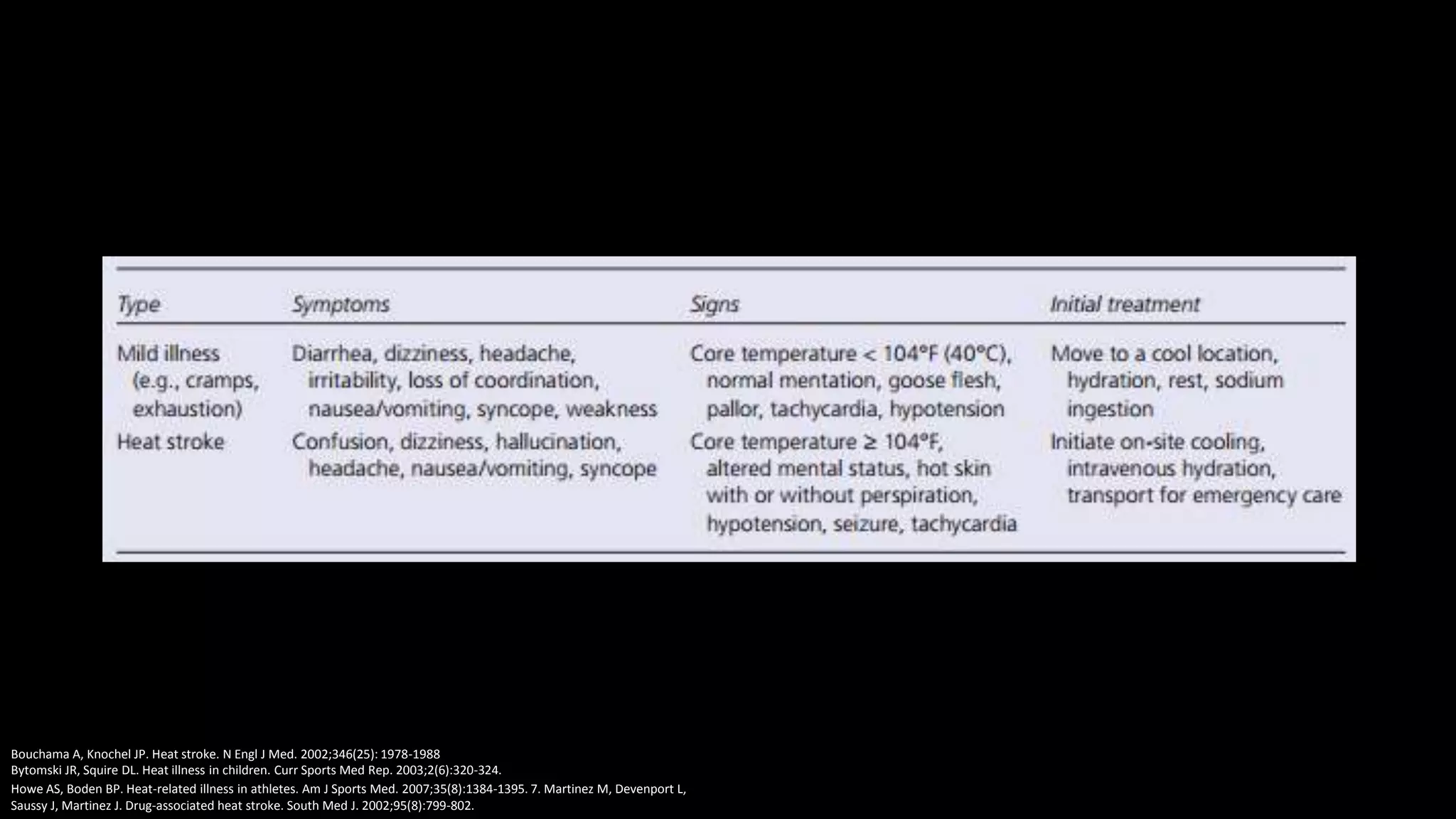 Heat-Related Illness | PPTX