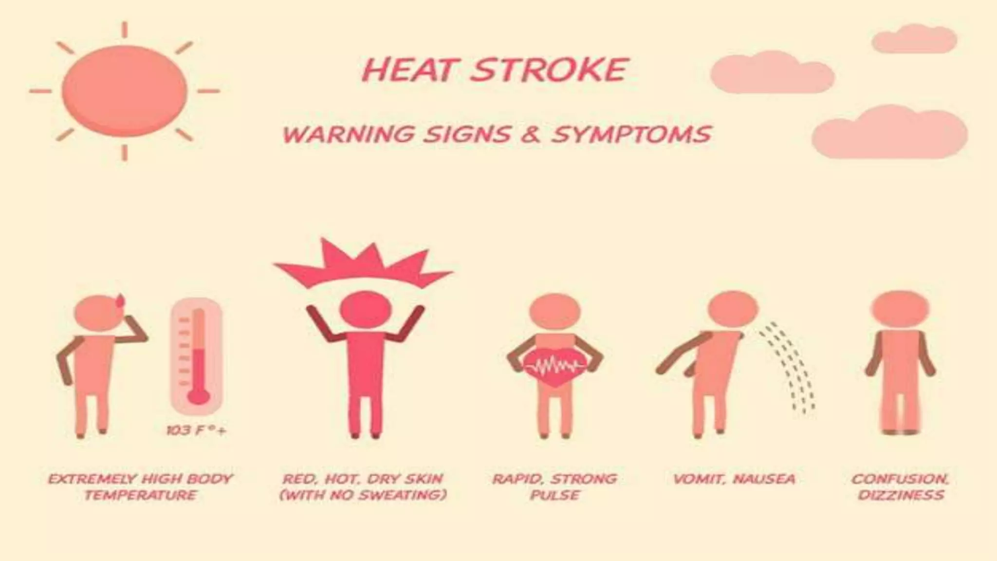 Heat related illnesses | PPTX