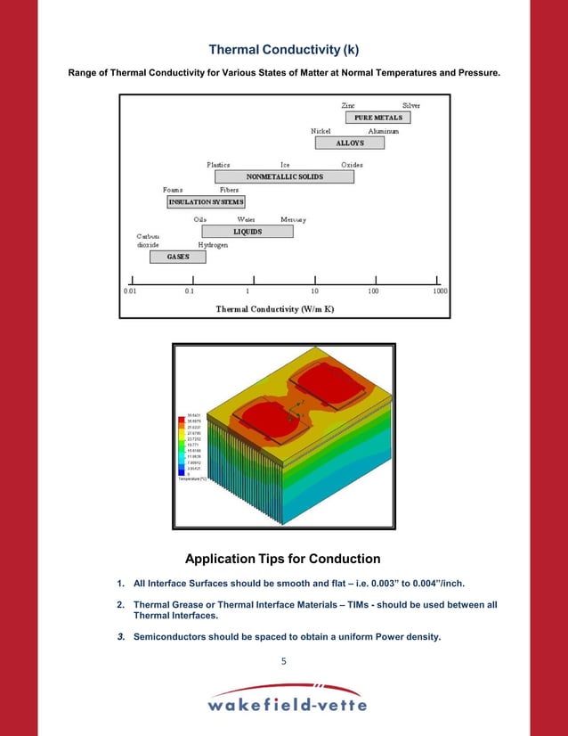 heat-sink-design-for-thermal-analysis.pdf