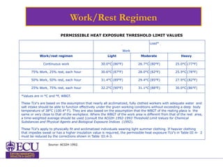 Heat-Stress..........................pptx
