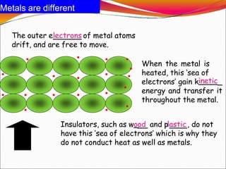 HEAT-TRANSFER science 7 third quarter.pptx