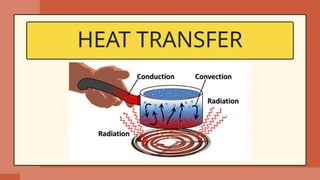 HEAT-TRANSFER of the world in the .pptx