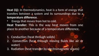 Comprehensive Overview of Heat Transfer Principles and Applications in ...