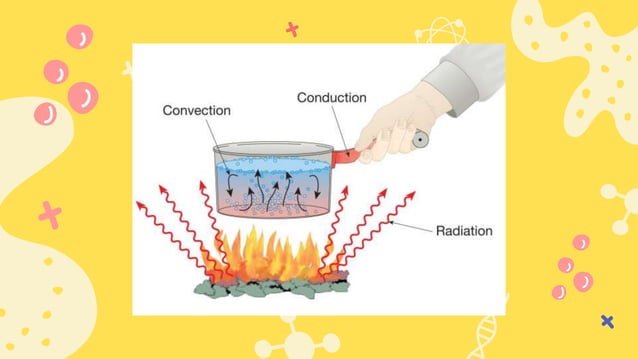 Heat-Transfer-Demo.pptxPakipm ako sa mga magsesend ng pics | PPT