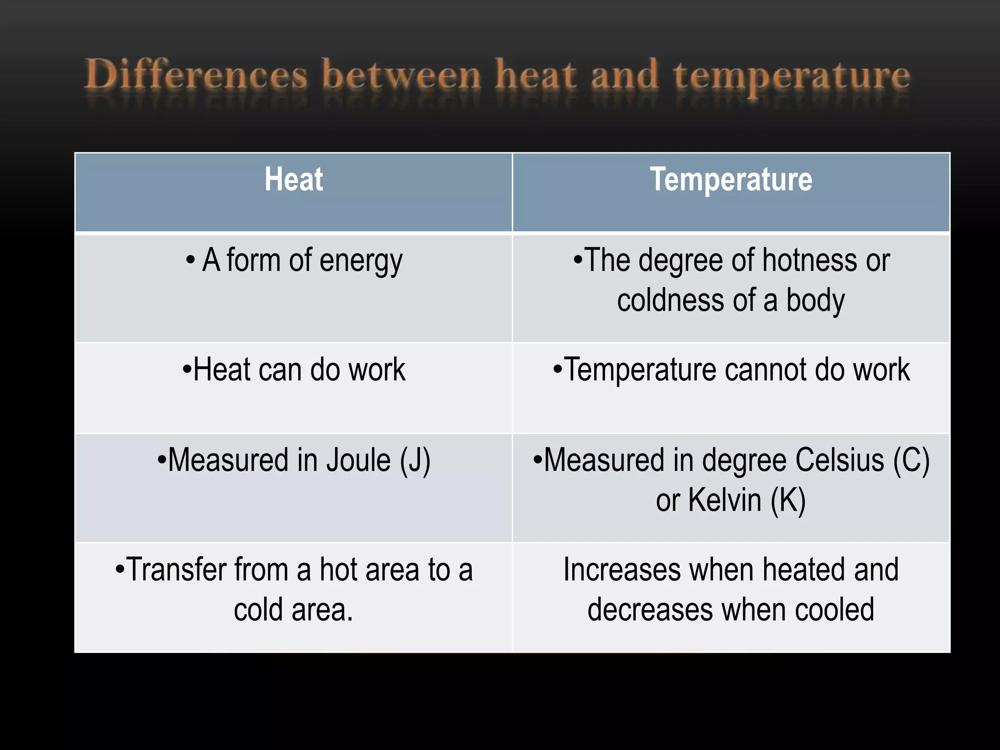 Lesson 5: Heat as a Form of Energy | PPTX