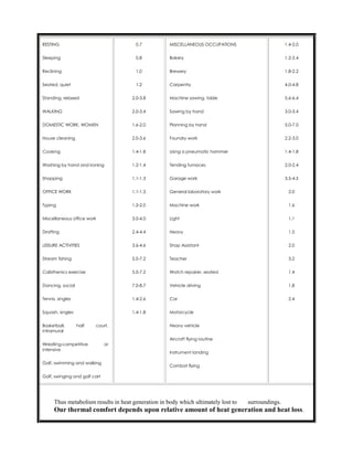 Human body heat transfer | DOCX