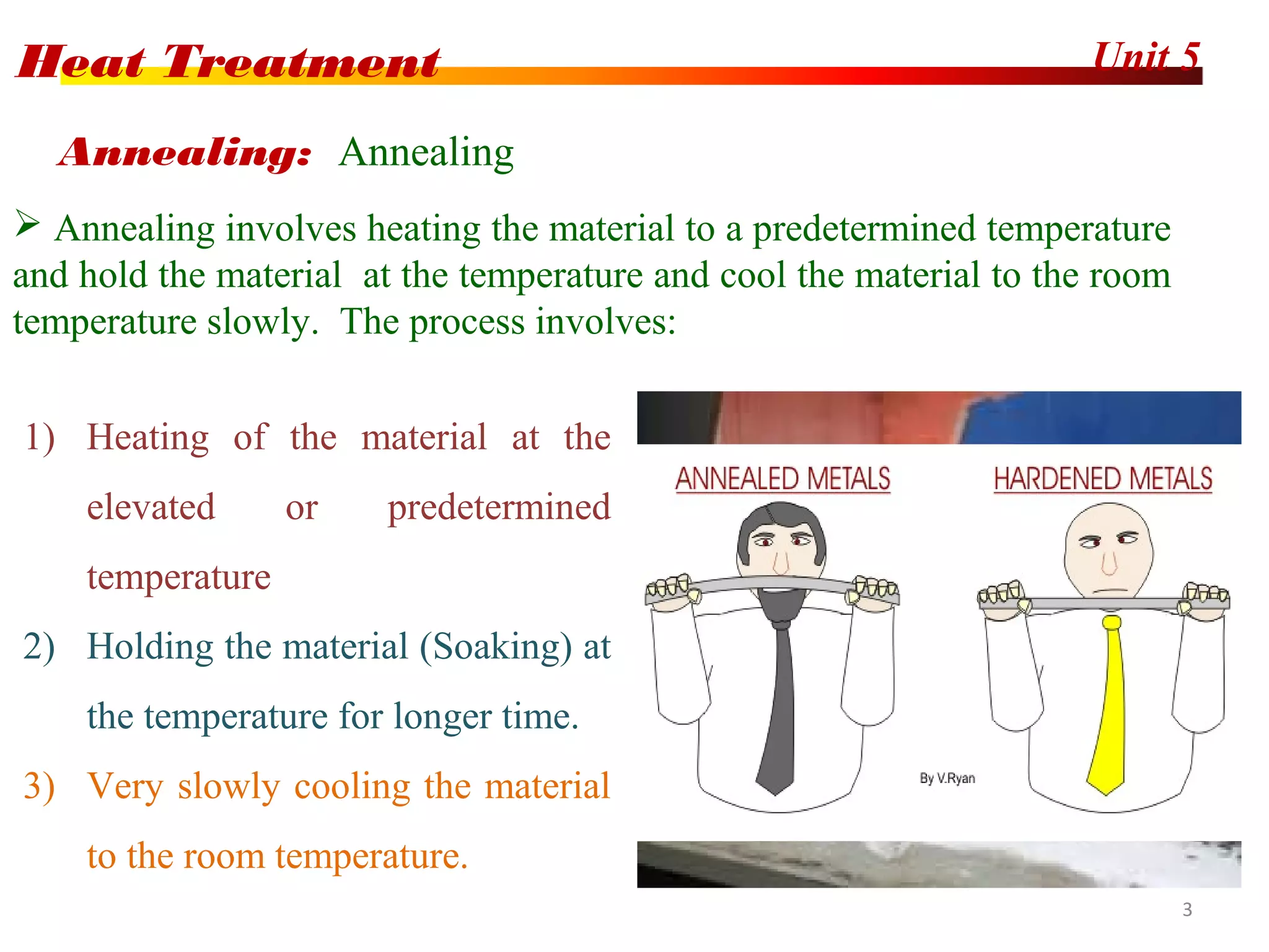 Heat Treatment Process | PDF