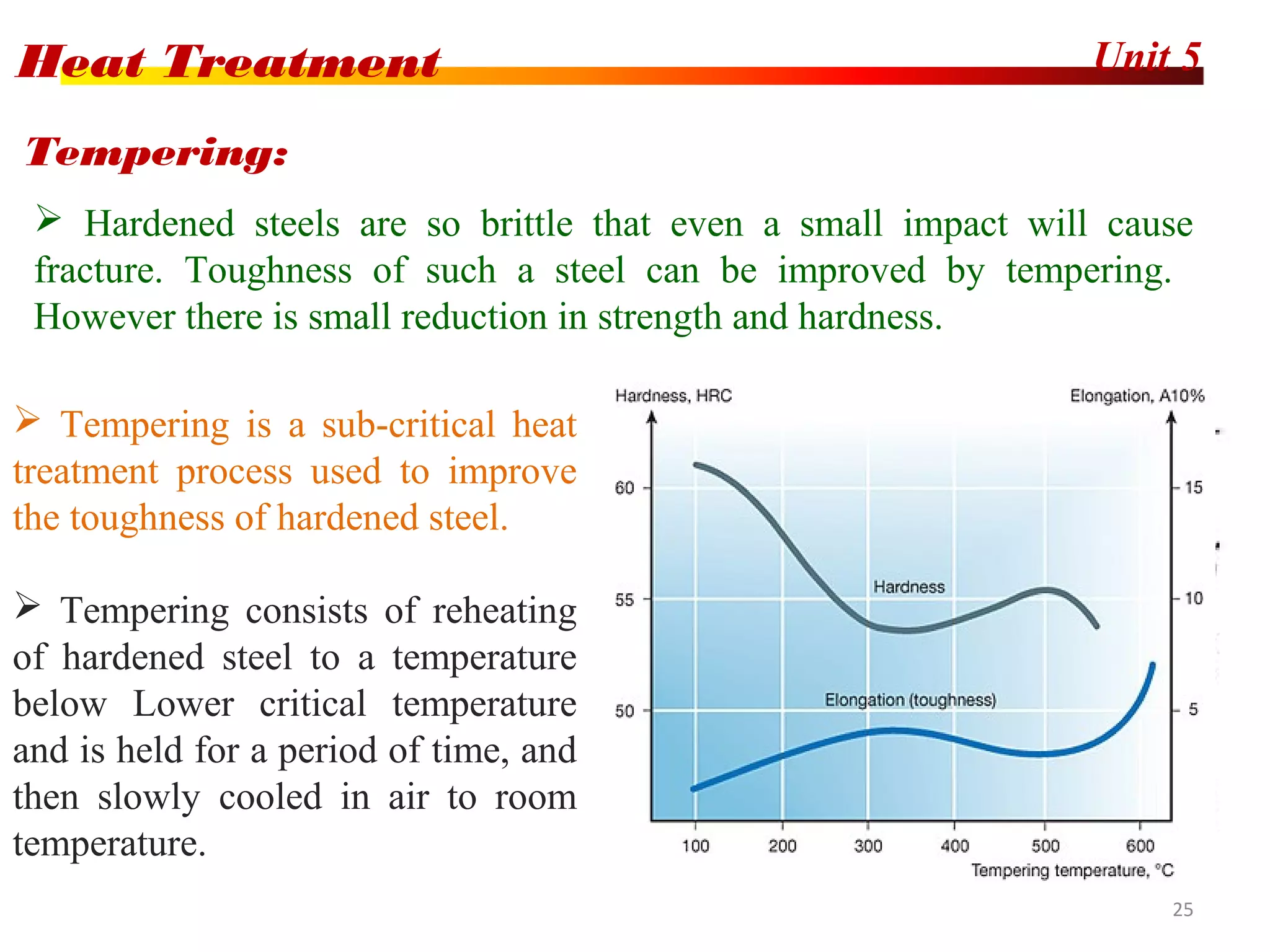 Heat Treatment Process | PDF