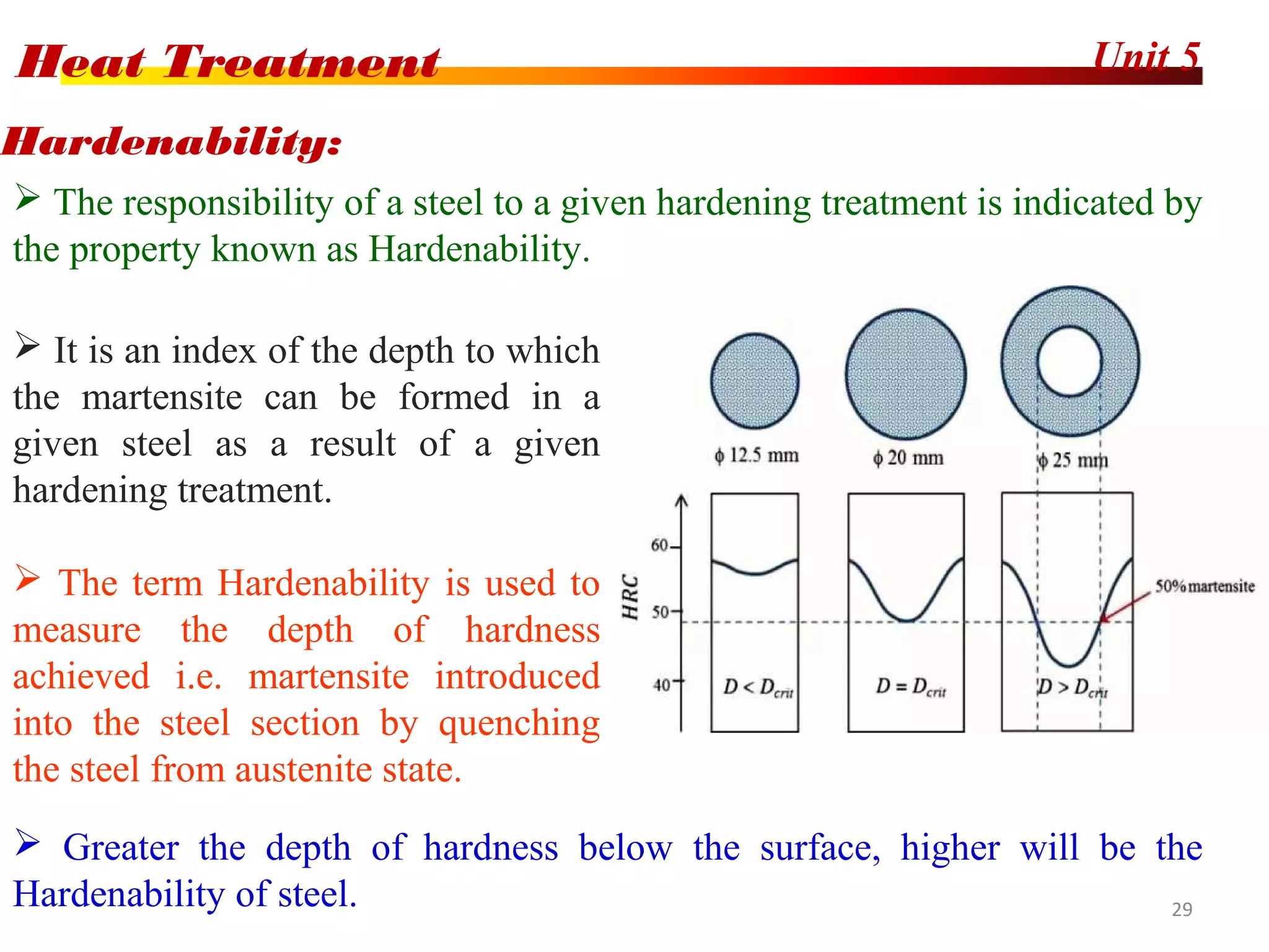 Heat Treatment Process | PDF