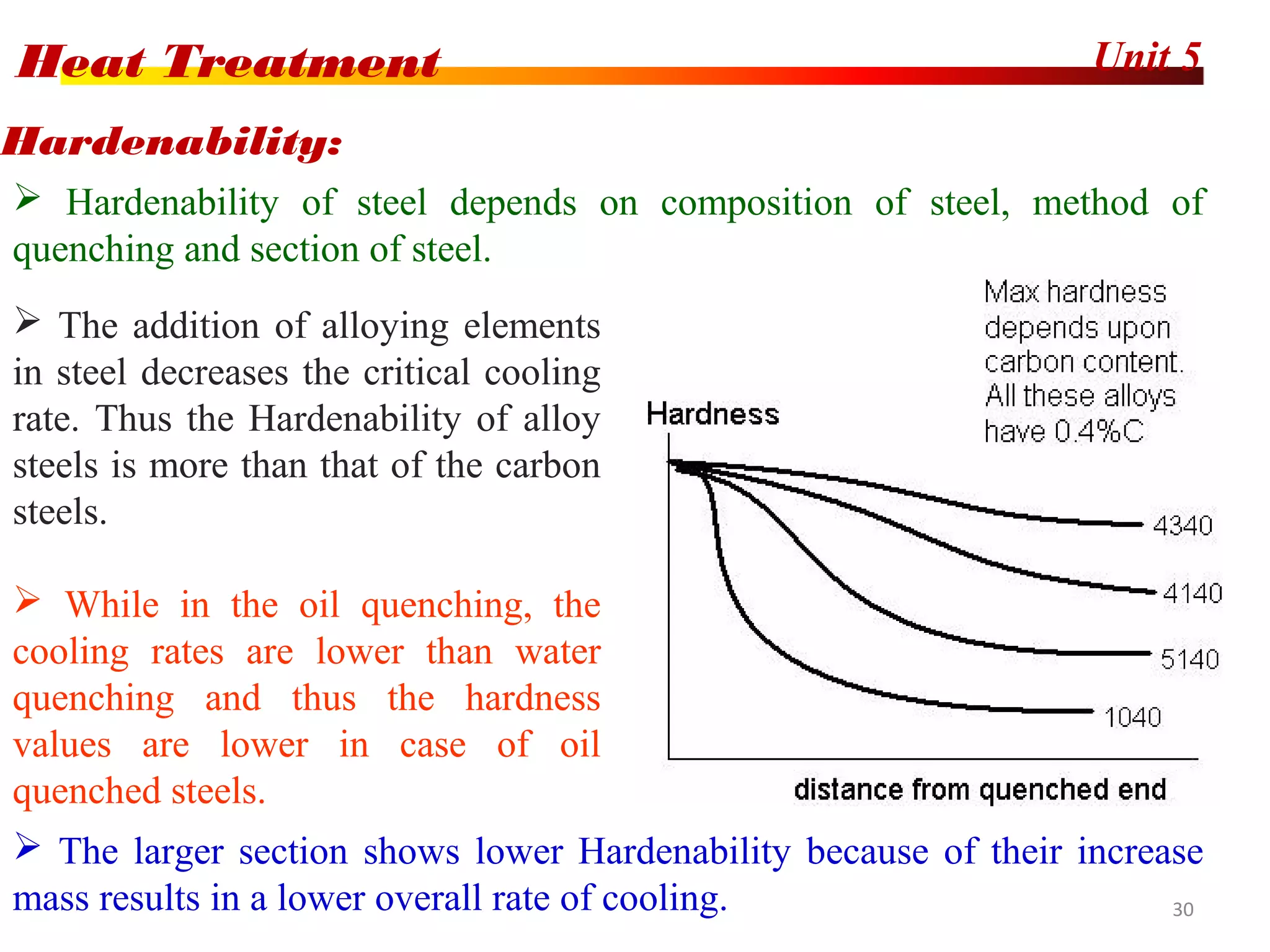 Heat Treatment Process | PDF