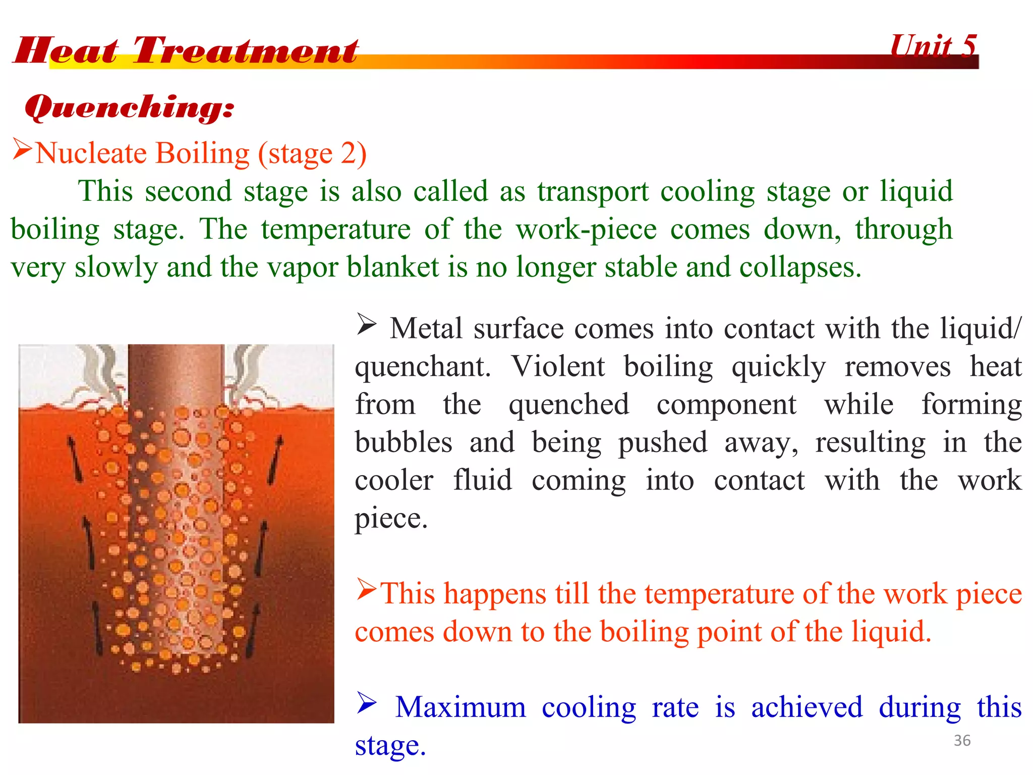 Heat Treatment Process | PDF
